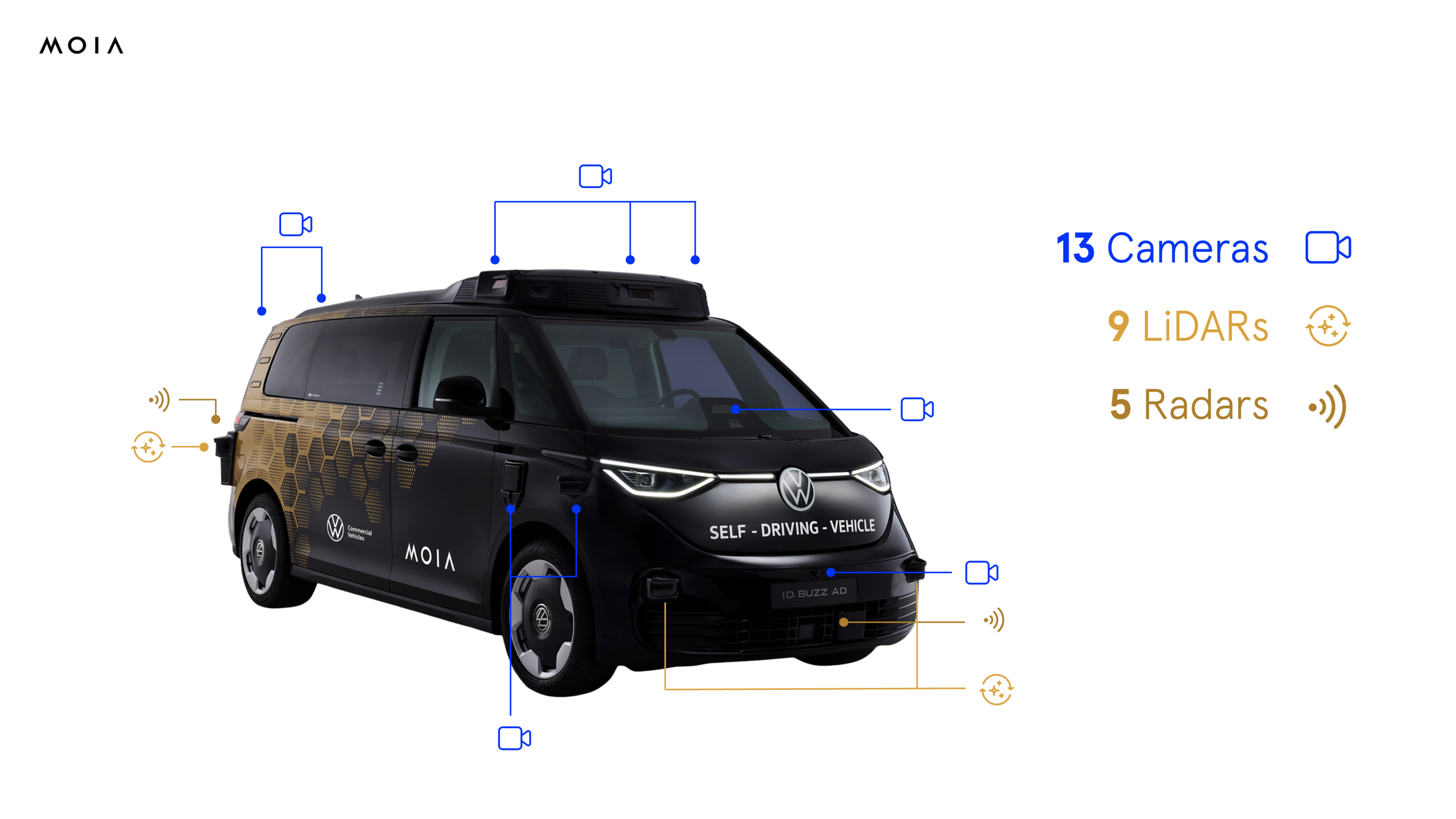 MOIA unveils series production version ID. Buzz AD and turnkey solution for fully autonomous ...