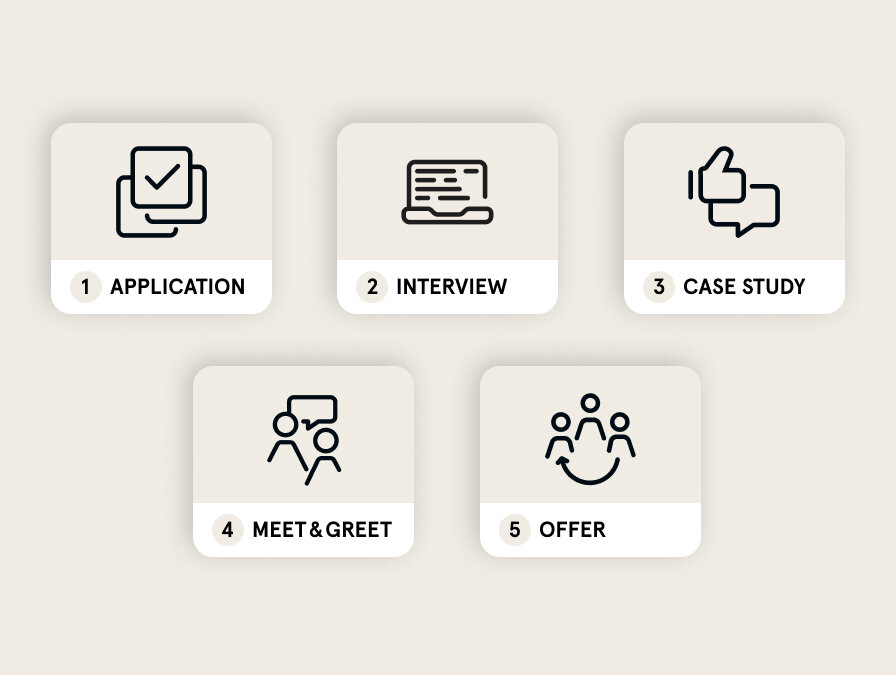 Career in Tech Jobs - MOIA GmbH | MOIA