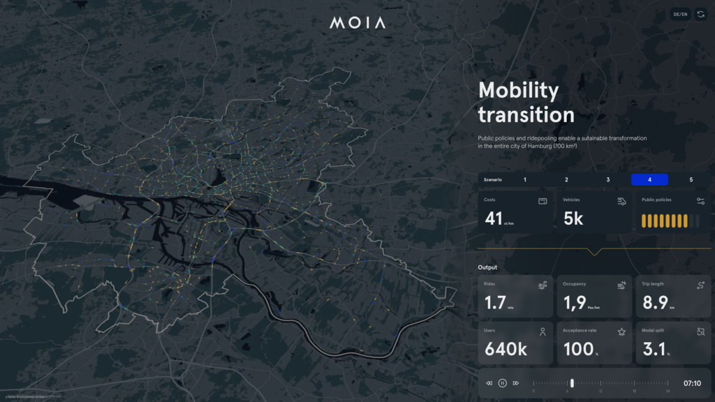 MIA Mobility Impact Analyzer | MOIA