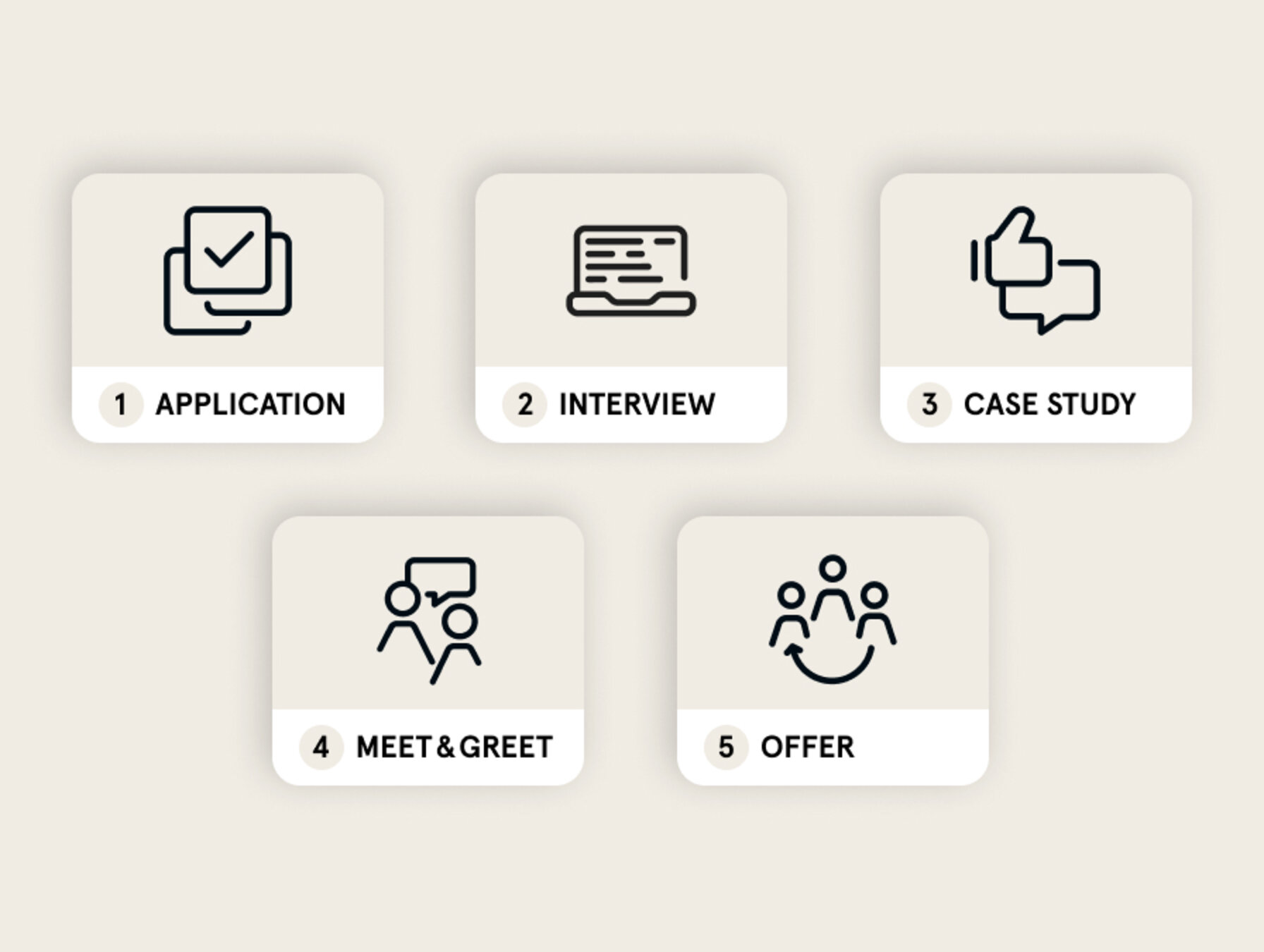 Career in Tech Jobs - MOIA GmbH | MOIA