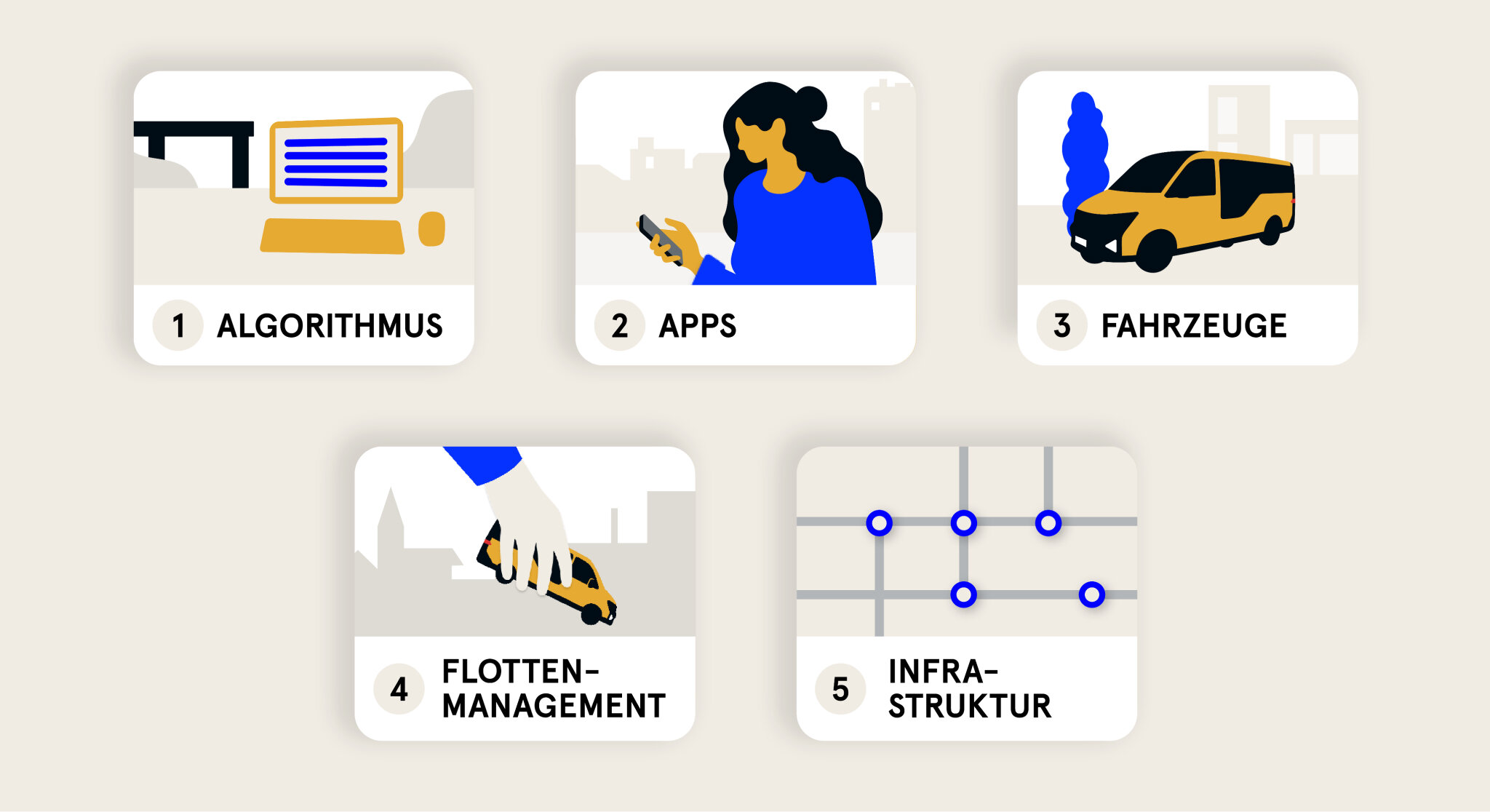Co2-neutrales Fortbewegen in der Stadt: Unsere Mission | MOIA